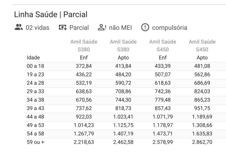 Amil - Tabela de Preço Amil 2026 - Empresarial e Individual Adesão